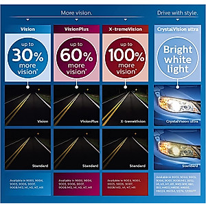 Philips H7 CrystalVision Ultra Upgraded Bright White Headlight Bulb, 2 Pack