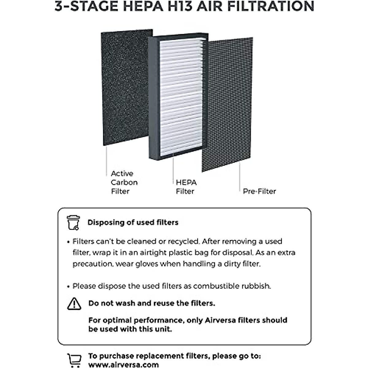 True HEPA Replacement Filter Set (99.97%) for Airversa AP2 Purelle