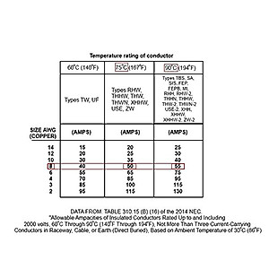 Reliance Controls PB50 50-Amp (CS6375) NEMA 3R Power Inlet Box,Gray