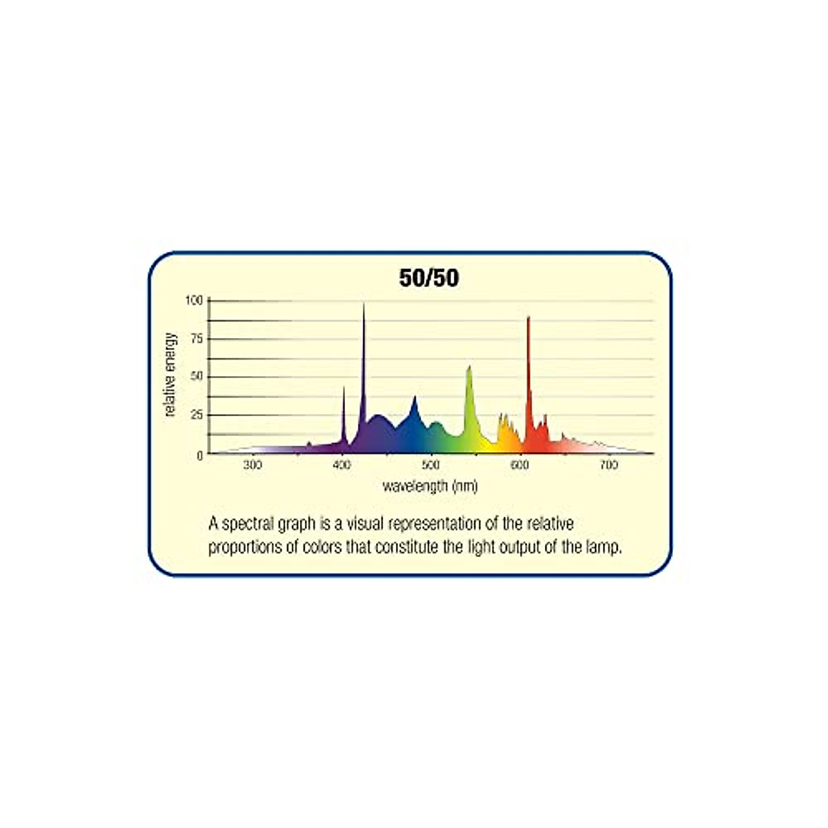Aqueon Bulb 50/50 Mini Cf 10W6In
