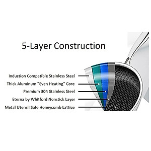 Cooksy 1.5 Quart Hexagon Surface Hybrid Stainless Steel Saucepan with Lid