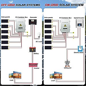 YUUCOO New Upgraded 6 String PV Combiner Box for On/Off Grid Solar Panel System, Solar Combiner Box with 15A Rated Current Fuse, 63A Air Circuit Breaker, Surge Protective Device