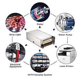 48V 16.67A 800W LED Switch Power Supply Driver AC 115-230V to DC 48V Transformer for LED Strip CCTV Security System,Camera,3D Printer,Computer Project,Motor
