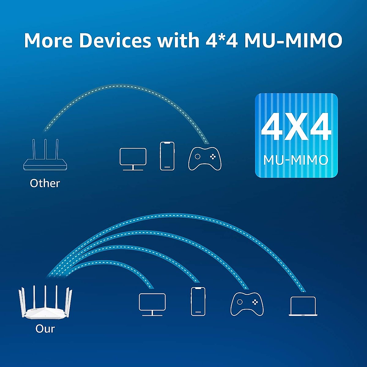 Gigabit WiFi Router, Dual Band Smart Wireless Router, Speedefy AC2100 4x4 MU-MIMO & 7 External Antennas for Strong Signal and High Speed, Parental Control, Guest Network, Easy Setup (Model K7W)