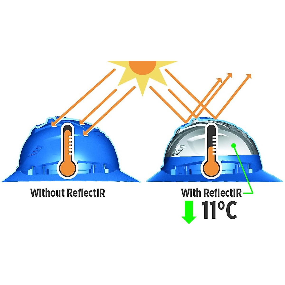 MSA 10215835 V-Gard C1 Vented Black Full Brim Hard Hat with ReflectIR Cooling Thermal Barrier and Fas-Trac III Suspension - Uses Highly Innovative Cooling Features to Help Alleviate Heat Stress