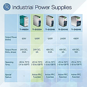 TRENDnet 120W, 24V, 5A AC to DC DIN-Rail Power Supply W/PFC Function, TI-S12024