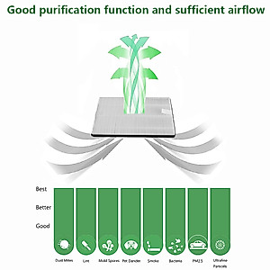 Nyingchi F1 Advanced Allergen Reduction, H13 Grade F1 HEPA Replacement Filter, Compatible with 3M Filtrete Room Air Purifier FAP-C01-F1,FAP-T02-F1, FAP-C01BA-G1, FAP-T02WA-G1, 2 Pack