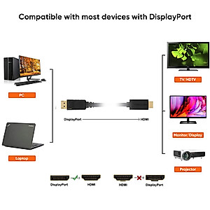 CableCreation DisplayPort to HDMI Cable 6FT, 4K 30Hz DP 1.2 to HDMI Male to Male Cable, 3D Audio/Video Cord Converter for PCs to HDTV, Monitor, Projector, White