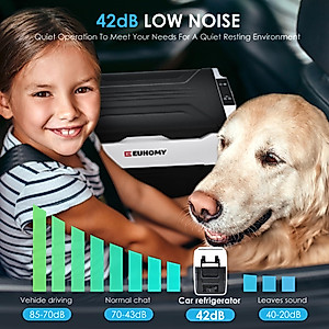 EUHOMY 12 Volt Refrigerators, -4℉~68℉, 57 Quart（55L） Electric Cooler Portable Freezer 12/24V DC and 120-240V AC, Removable Divider, Car Reridgerator for Travel,Camping, Fishing, RV, or Home