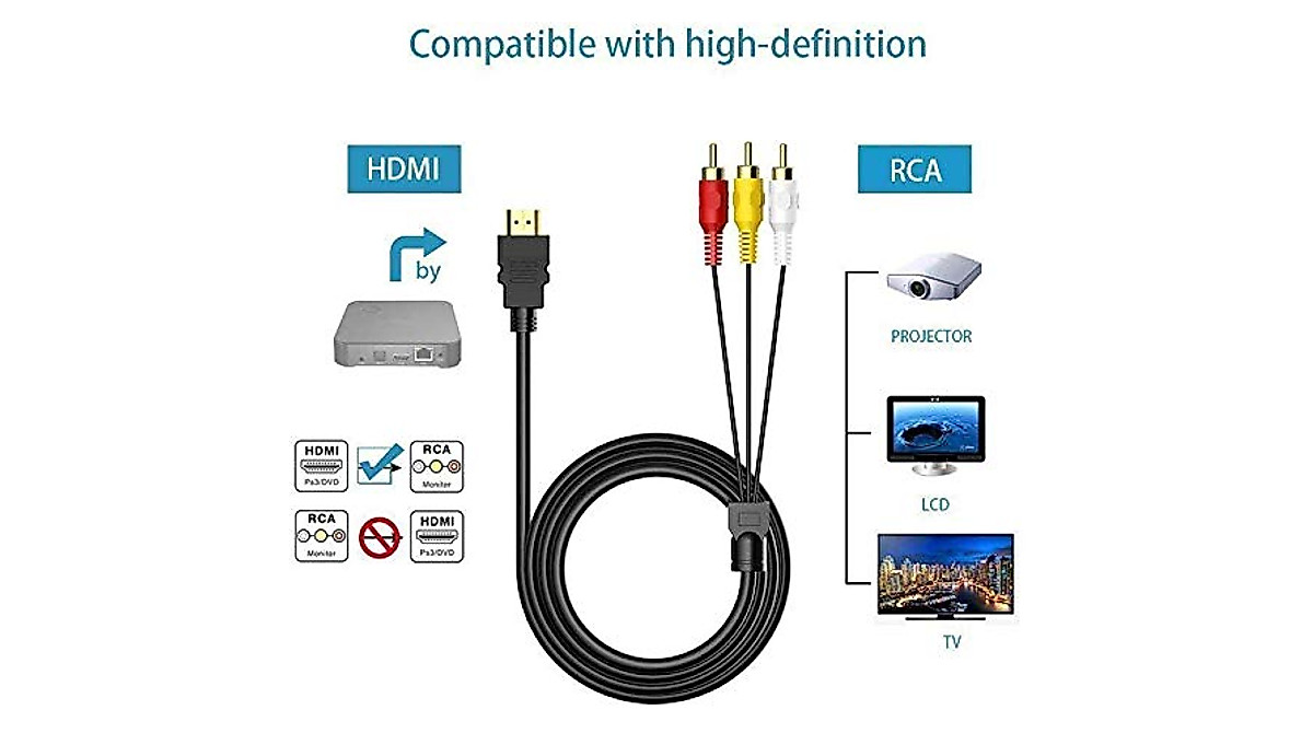 HDMI to RCA Cable 1080P | Easy Plug & Play for Legacy Devices