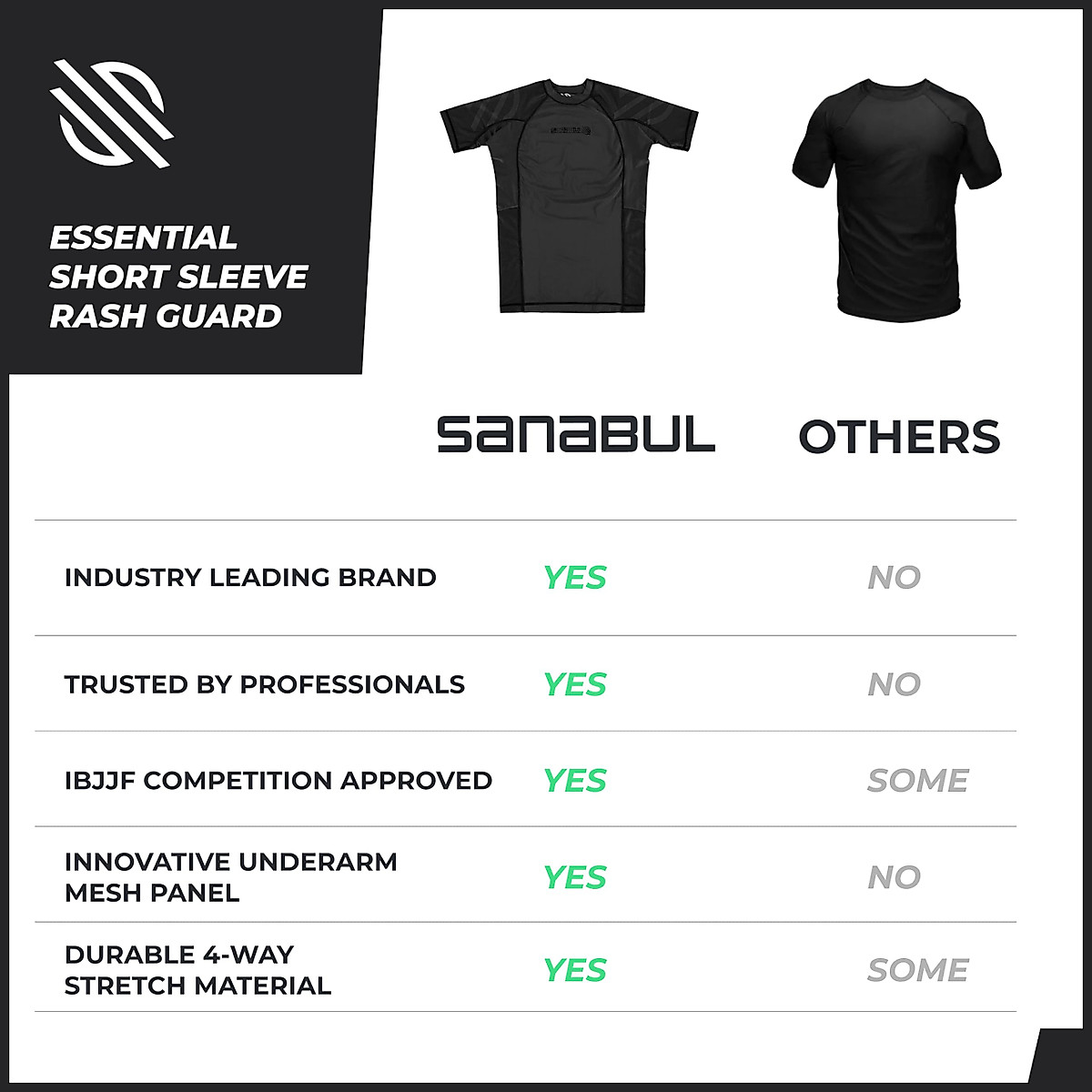 Sanabul Essentials Short Sleeve Compression Shirt for Men | Jiu Jitsu BJJ T Shirt (Large, All Black)