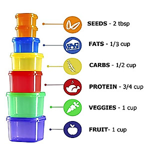 Portion Control Container and Food Plan - 21 Day Portion Control Container Kit for Weight Loss - 21 Day Tally Chart with e-Book (7)