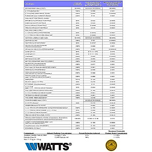 Watts Premier WP531130 Pure UF-3 Three-Stage Water Filtration System with Top Mount Twist Faucet, Brushed Nickel