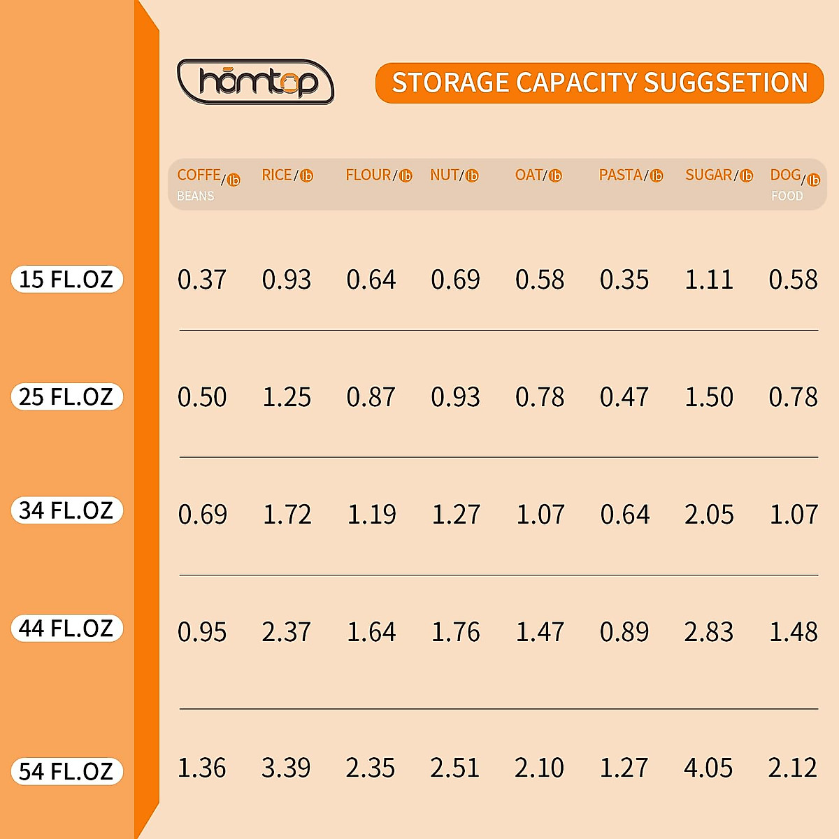 Homtop Glass Storage Containers Set of 4, 15 FL OZ High Borosilicate Glass Jars Kitchen Food Canisters with Acacia Wood Lids for Coffee Beans/Sugar/Tea/Nuts