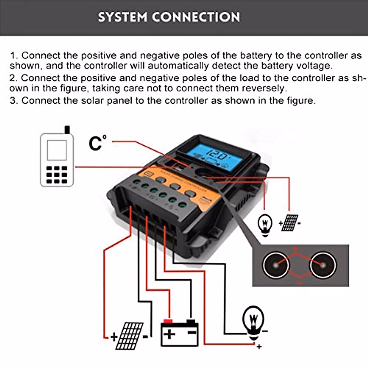 Peidesi 30A PWM Solar Charge Controller Dual DC Current Display Solar Panel Controller 12V/24V Solar Panel Battery Regulator with USB Port