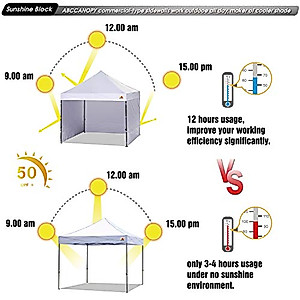 ABCCANOPY Instant Canopy SunWall 10x10 FT, 1 Pack Sidewall Only, White