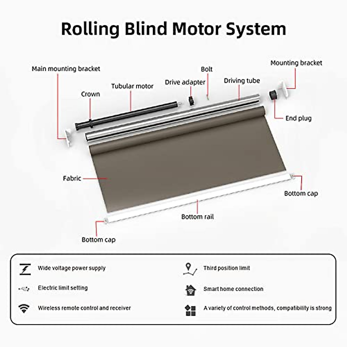 Blindsmart Smart Blinds Motor 110V Roller Shade DIY Motorization Kit for Window Blinds Compatible with Alexa Google Home Control for Roller Shade Tube 40/50/55 mm (50mm Tube, with 9-Channel Remote)