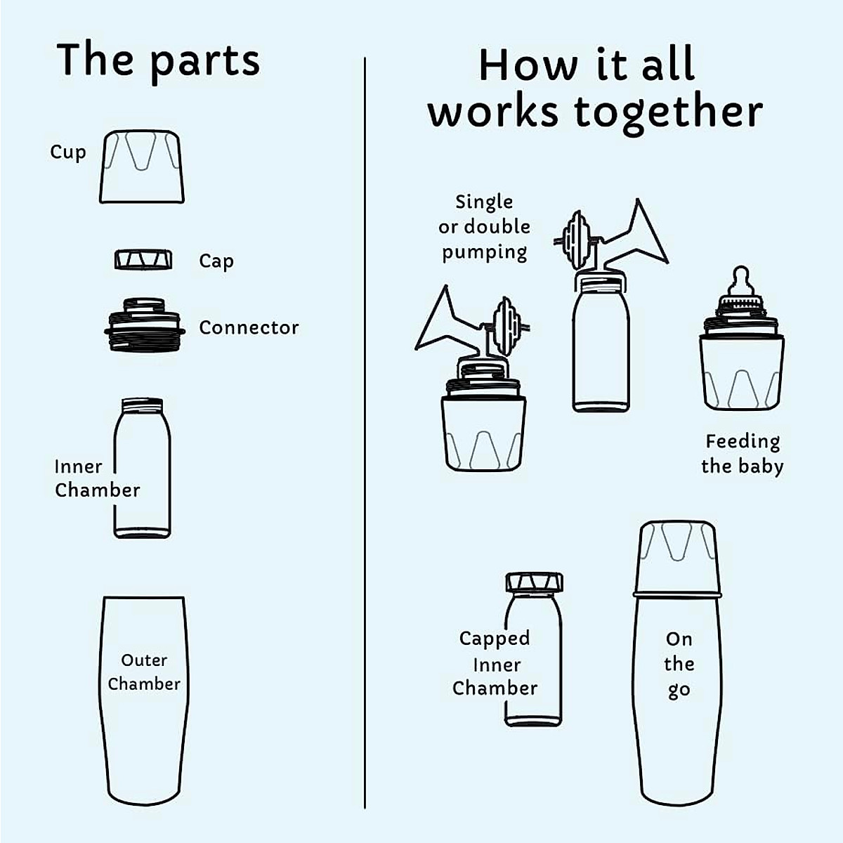 CERES CHILL Mini Breastmilk Chiller Demigoddess, Reusable Breastmilk Storage Container, Keeps Milk at Safe Temperatures for Up to 16 Hours,Bottle Cooler,Connects W/Most Major Pumps (Shimmering Black)