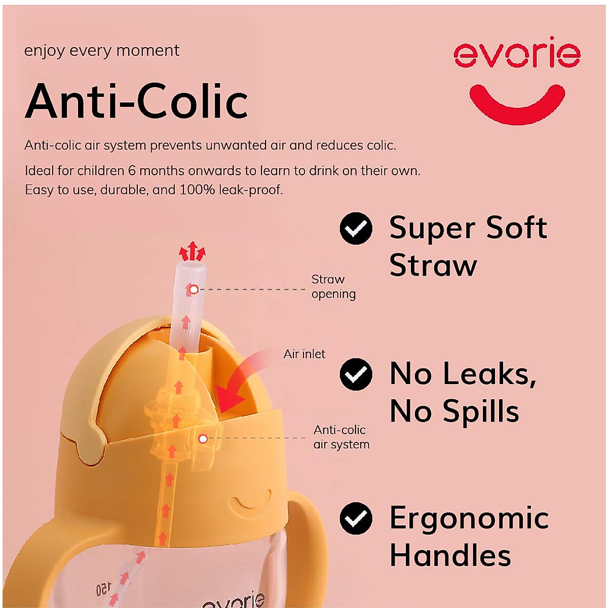 Evorie Tritan Weighted Straw Baby Sippy Cup 7 Oz Leak Poof with Handles for 6 Months Above, Twin Bundle (BlueMoon + Mint)