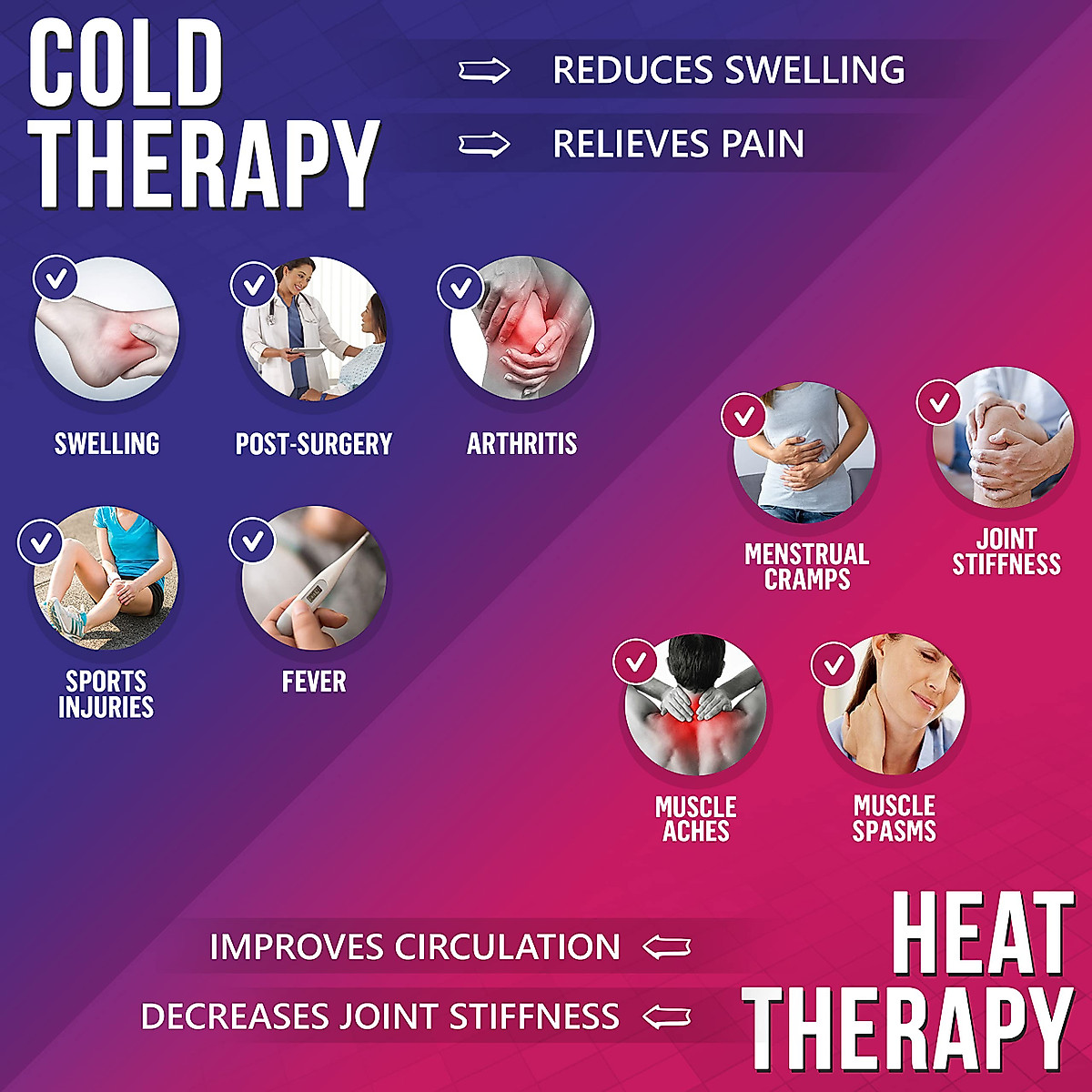 Kinetic Labs Reusable Ice Pack for Injuries - Ice Pack for Back Pain Relief (11x14.5) - HSA FSA Eligible - Large Ice Pack for Back, Knee, Shoulder, Hip