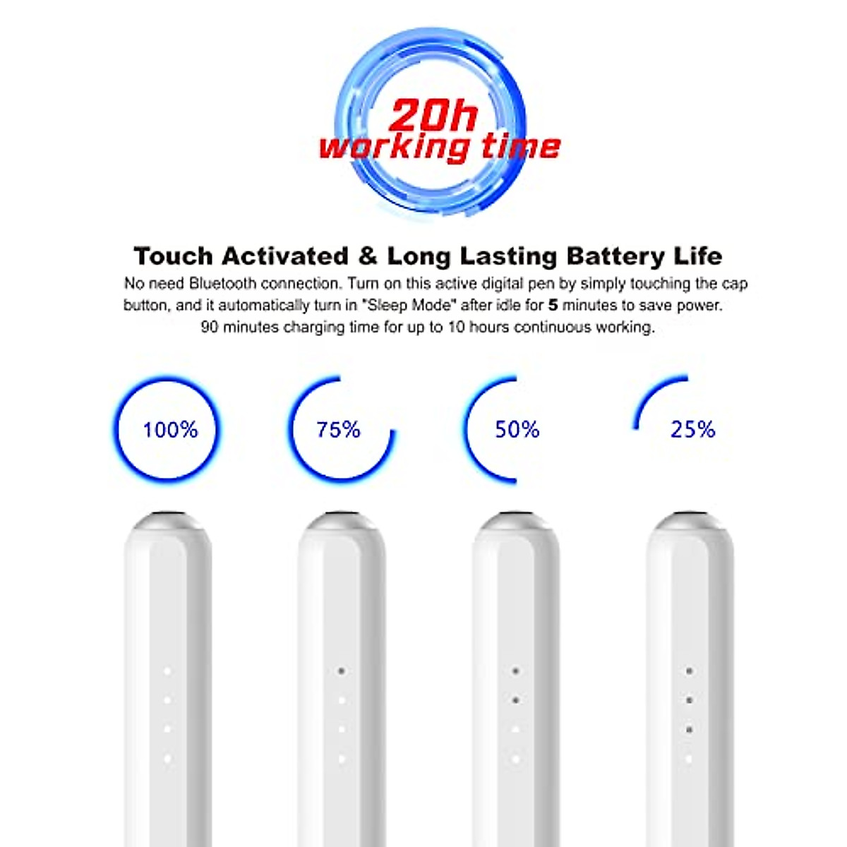 iPad Air Pencil with Palm Rejection, PERMARK Stylus Pen Compatible with (2018-2024) Apple iPad Pro (11/12.9/13 Inch),iPad Air 3rd/4th/5th/6th Gen,iPad 6/7/8/9/10th Gen,iPad Mini 5/6th Gen (White)