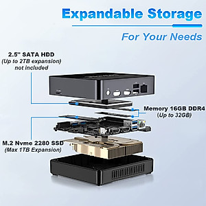 Mini PC 16GB DDR4 1000GB / 1TB NVMe M.2 SSD Intel Core i5-8279U Windows 10 / Windows 11 Upgradable Mini Desktop Computer up to 4.1Ghz 4K HD, Gigabit Ethernet, Dual HDMI, WiFi, 4 USB3.0 Micro PC
