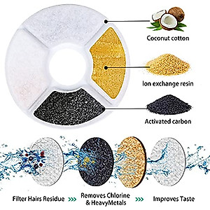 Intpro Cat Water Fountain Filter Replacement 16 Pack Automatic Flower Water Dispenser Filter Compatible With YOUTHINK ISYOUNG PEDY KOALAD HAPPYPAPA 54oz/1.6L/2L/2.4L