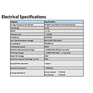 Worldpeak Lightning Protector 2pcs RP SMA Male to RP SMA Female 90V Discharge Gas Tube DC-6GHZ Surge Arrester