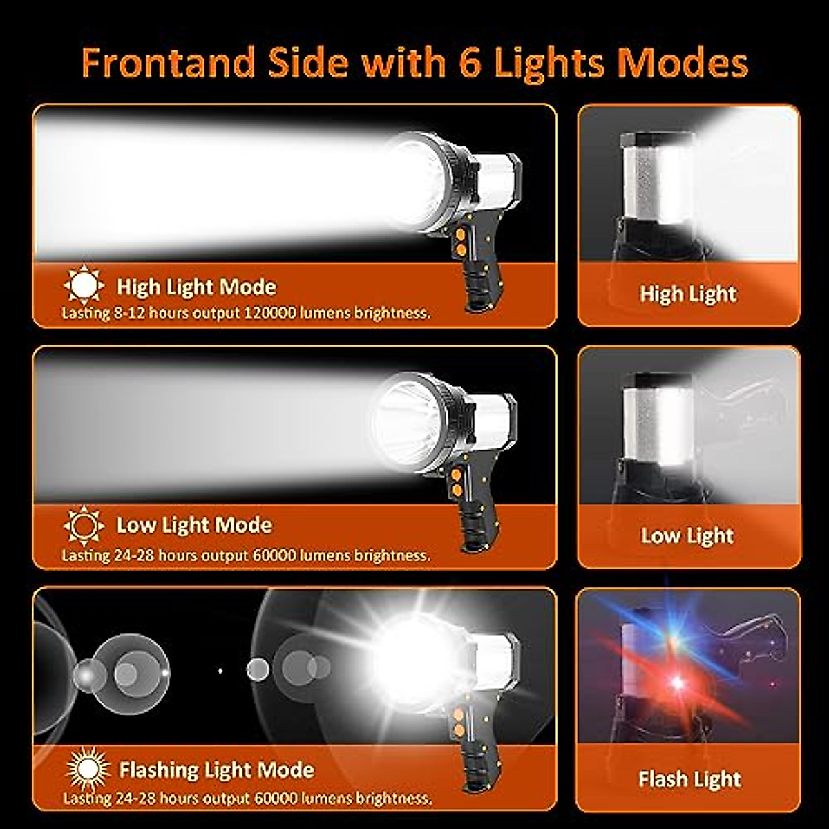 Samyoung Spotlight 120000 Lumen Super Bright, 10000 mAh 30 Hours LED Rechargeable Flashlights, IP65 Waterproof Rechargeable Spotlight Come with Collapsible Tripod & Strip for Hunting Boat Camping