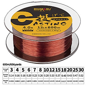 RIKIMARU Monofilament Fishing Line (Wine Red, 3LB-660Yds)