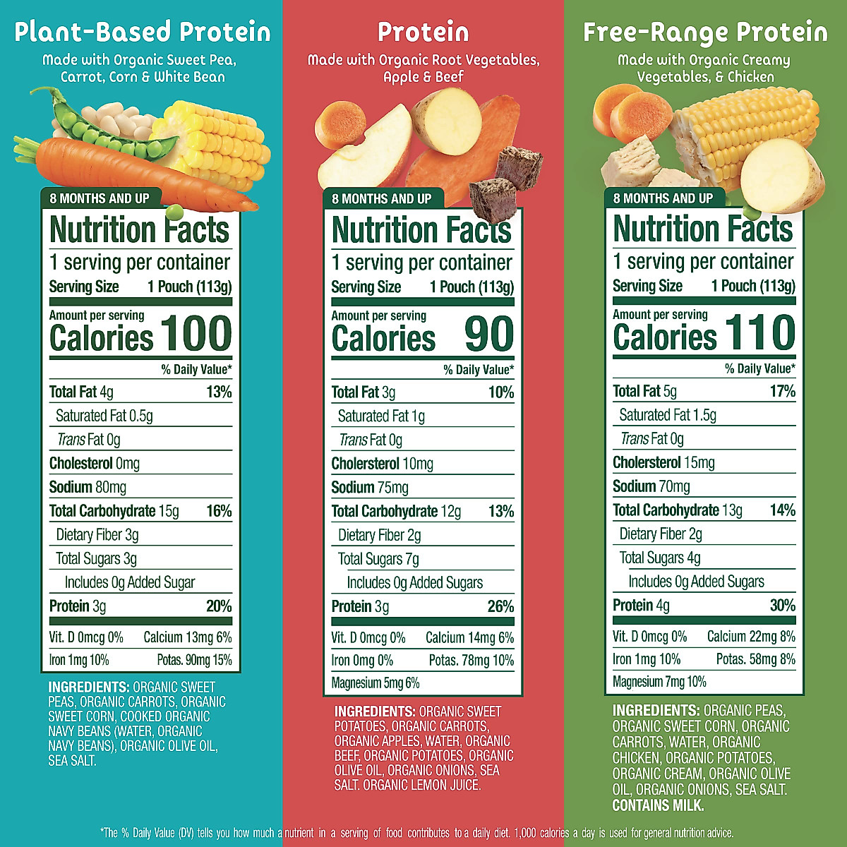 Sprout Organic Baby Food, Stage 3 Pouches, 8 Flavor Meat & Plant Protein Variety Pack, 4 Oz Purees (Pack of 12), Packaging May Vary