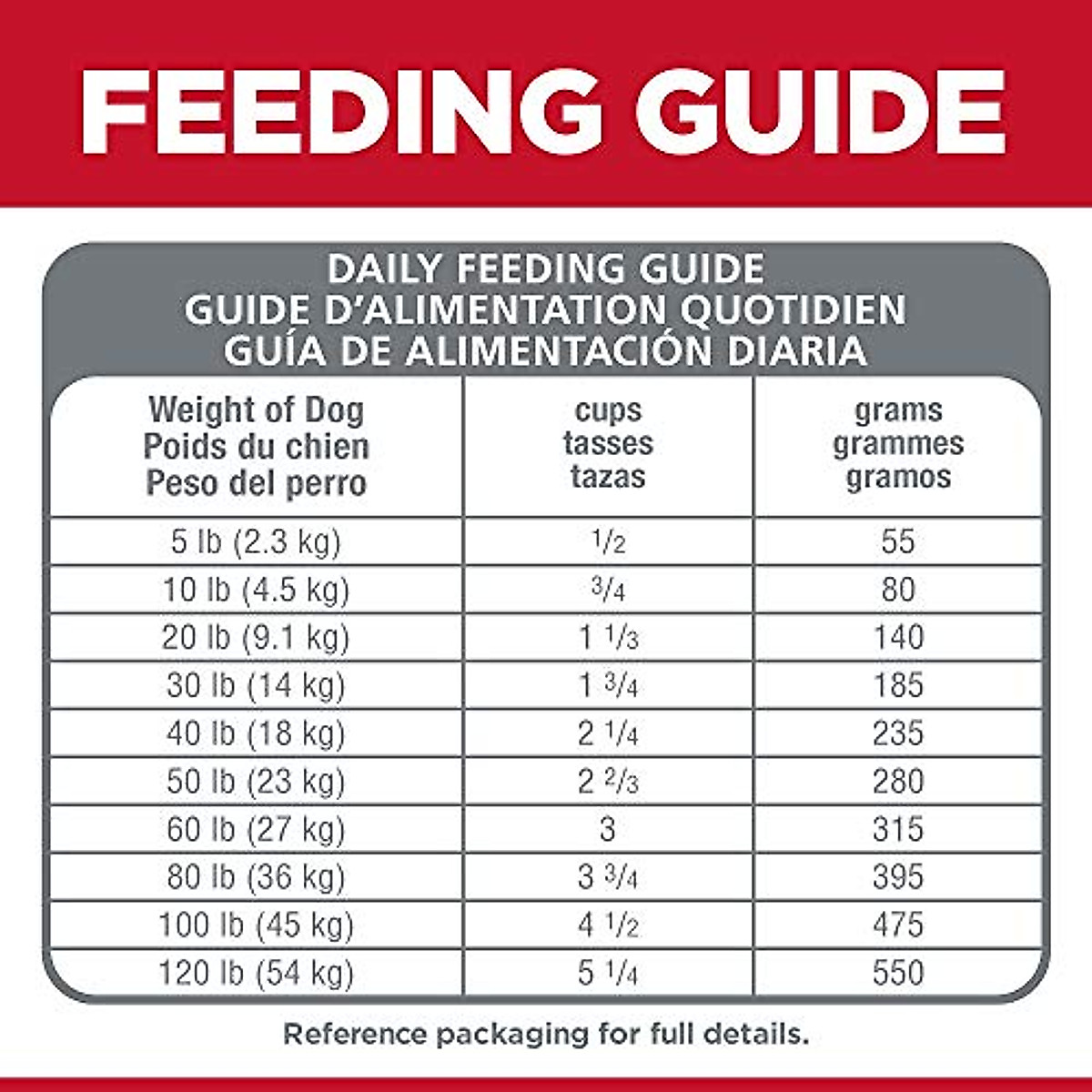 Hill's Science Diet Senior 7+ No Corn, Wheat or Soy Dry Dog Food, Chicken Recipe, 30 lb. Bag