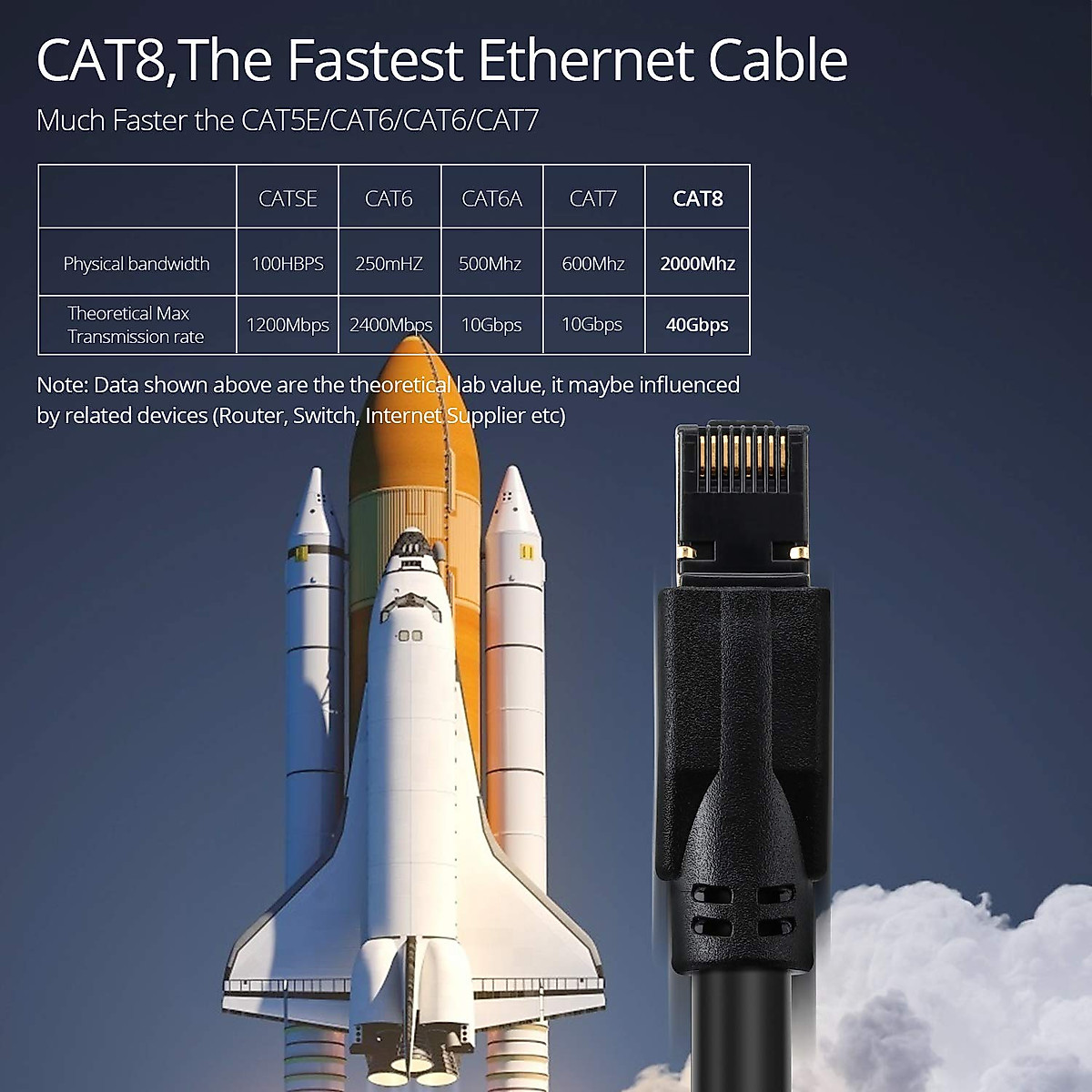 XXONE Cat8 Ethernet Cable 30ft, High Speed 26AWG Cat8 LAN Network Cable 40Gbps, 2000Mhz with Gold Plated RJ45 Connector, Heavy Duty Weatherproof S/FTP UV Resistant for Modem