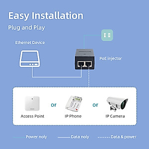 48V Gigabit Injector for PoE Powered Devices, Power Over Ethernet Desk Top Adapter, IEEE 802.3af Compliant, with 2 10/100/1000Mbps RJ-45 Port and AC Power Cord