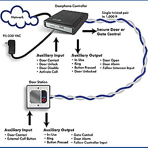 Algo 8028 SIP Door Phone / IP Intercom