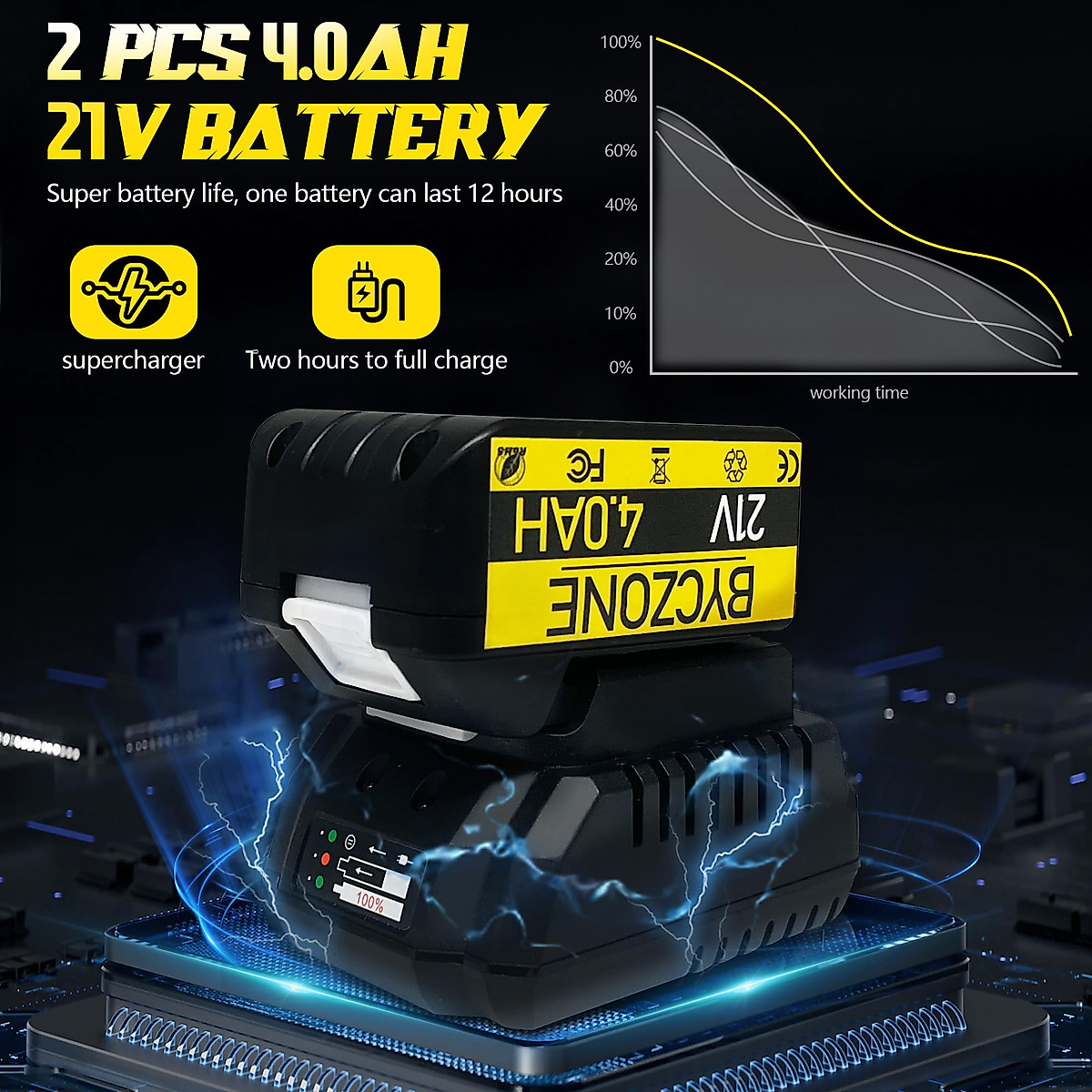 1000N.m(740Ft-lbs) Cordless Impact Wrench, 1/2 Inch High Torque Brushless 21V Electric Impact Gun w/ 2 x 4.0Ah Battery & Fast Charger & 6 Sockets, Pistola De Impacto for Home Car Tires Truck Mower