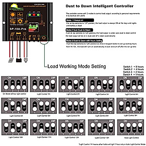 Waterproof 10A Solar Charge Controller - Intelligent12V/24V Solar Panel Battery Regulator