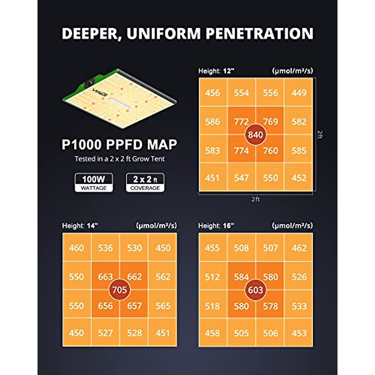 VIPARSPECTRA P1000 LED Grow Light with Samsung LM301B Diodes & Dimming Daisy Chain, Full Spectrum for Indoor Plants Veg Bloom for 3x3/2x2 Grow Tent