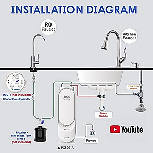 Frizzlife PX500-A Under Sink Tankless Reverse Osmosis Water Filtration System, 500 Gallons Per Day, Remineralizes Water, Easy DIY Installation, Low Maintenance