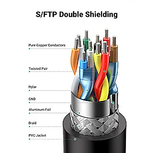 UGREEN HDMI Cable 4K Right Angle 270 Degree HDMI Cord High Speed HDMI 2.0 Cable 4K@60Hz HD 3D 1080P ARC Compatible for TV PC Nintendo Switch Xbox PS5 PS4 PS3 Laptop 3FT