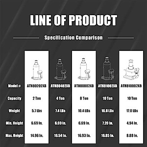 Torin 2 Ton (4,000 LBs) Double Ram Welded Bottle Jack for Car Auto Repair and House Lift, Black, ATH80202XB