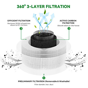 Afloia Washable & Removable Pet Replacement Filter for Fillo/Fillo With Essential Oil Diffuser/Allo/Halo Air Purifiers