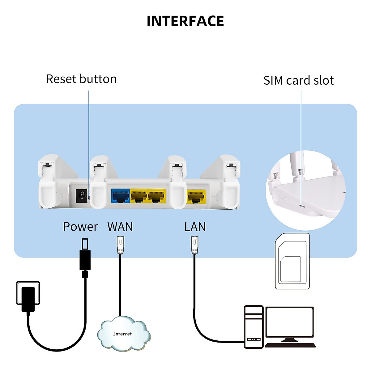 TUOSHI N300 WiFi Unlocked 4G LTE Modem Router with SIM Card Slot, 300Mbps WiFi, LTE Cat4, EC25-AFX Qualcomm Chipset,5dBi High Gain Antennas,Plug and Play,LT15X