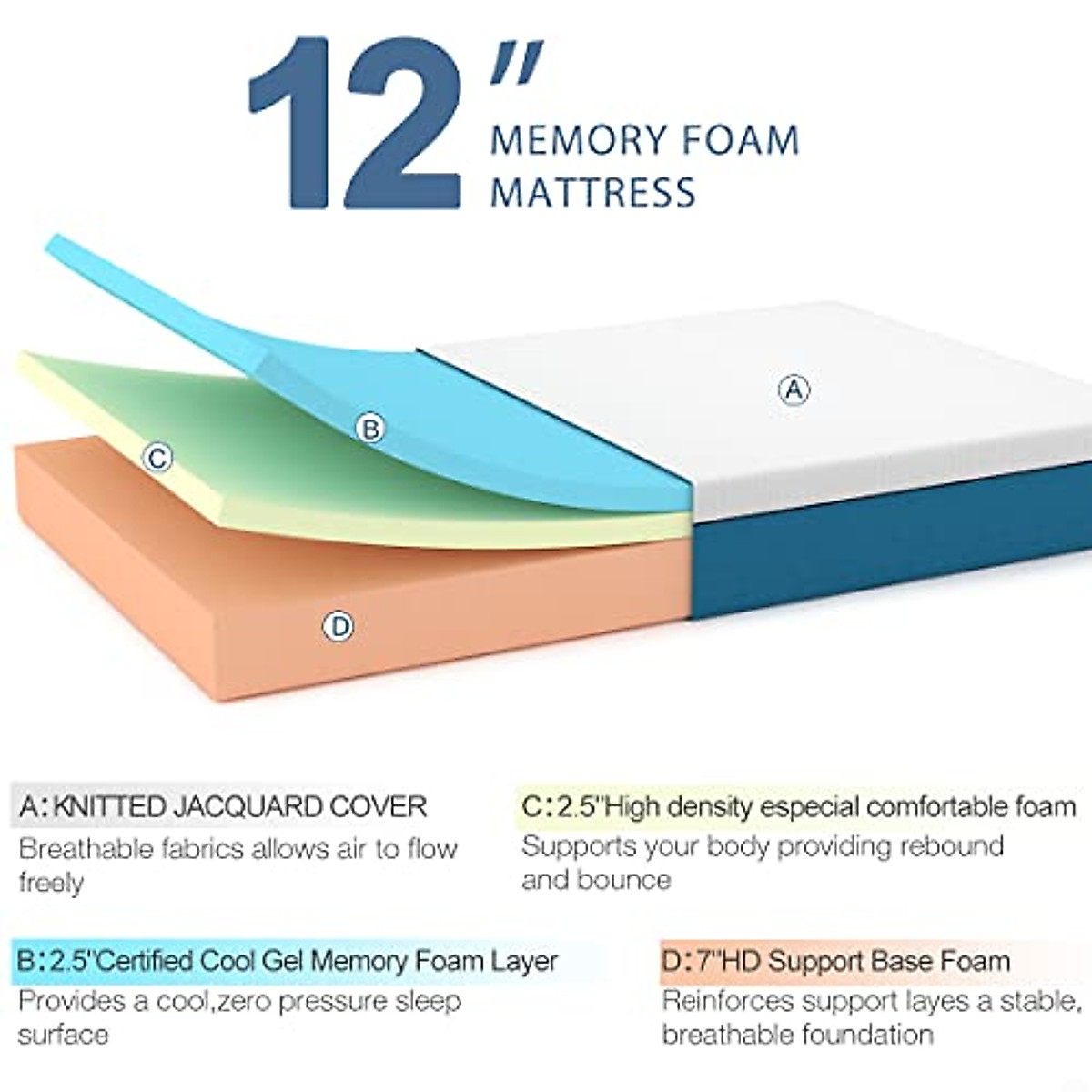 Molblly King Size Mattress, 10 inch Cooling-Gel Memory Foam Mattress in a Box, Breathable Bed Mattress for Cooler Sleep Supportive & Pressure Relief? 76" X 80" X 10"