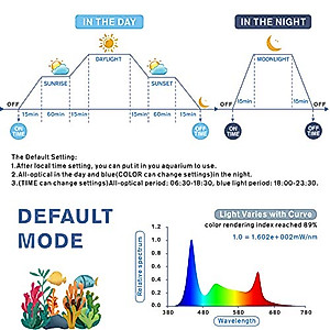 hygger Aquarium Programmable LED Light, for 48~55in Long Full Spectrum Plant Fish Tank Light with LCD Setting Display, 7 Colors, Sunrise Sunset Moon and DIY Mode, for Novices Advanced Players