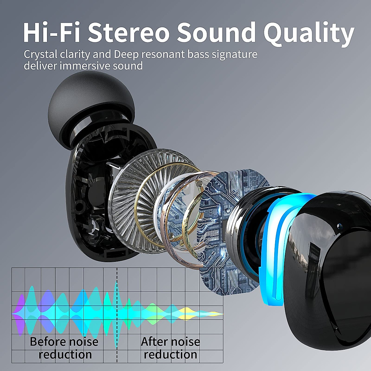 Wireless Earbuds, Bluetooth 5.1 Headphones with 3500mAh Charging Case in-Ear Stereo Bluetooth Earbuds, Noise Cancelling Wireless Earphones with Built-in Mic, IPX7 Waterproof Headphones for Sport, Work