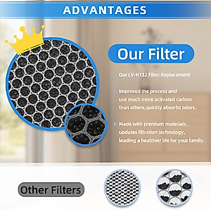 2 pack lv-h132 Replacement Filter Compatible with Levoit H132 Air Purifier,H13 True HEPA Filter,Activated Carbon Filter