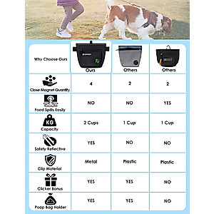 Gobeigo Dog Treat Pouch and Training Clicker, Upgrade Two Magnetic Closure to Prevent Spills, 2 Cup Treat Bag with Poop Bag Dispenser, Metal Clip Waist Belt Fanny Pack for Pet Walk (Black)