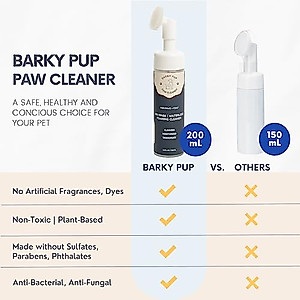 Dog Paw Cleaner (6.8 fl oz) - No-Rinse Foaming Paw Cleanser - No Artificial Fragrances or Dyes - Natural Pet Paw Cleaner for Dogs and Cats - Dandelion Allergy Relief