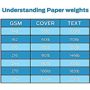 Black Colored Cardstock Thick Paper 100 Sheets, Ohuhu 8.5" x 11" Heavyweight 80lb Card Stock for Crafts and DIY Cards Making